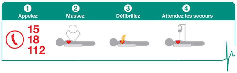Guide Utilisation Défibrillateur (DAE) | AVF Biomedical